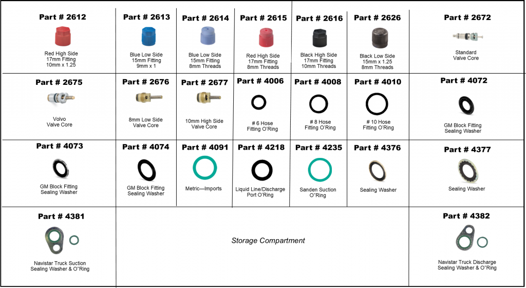 4463 Heavy Duty Truck A/C Service Assortment – FJC