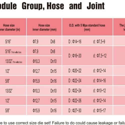 Tools – FJC
