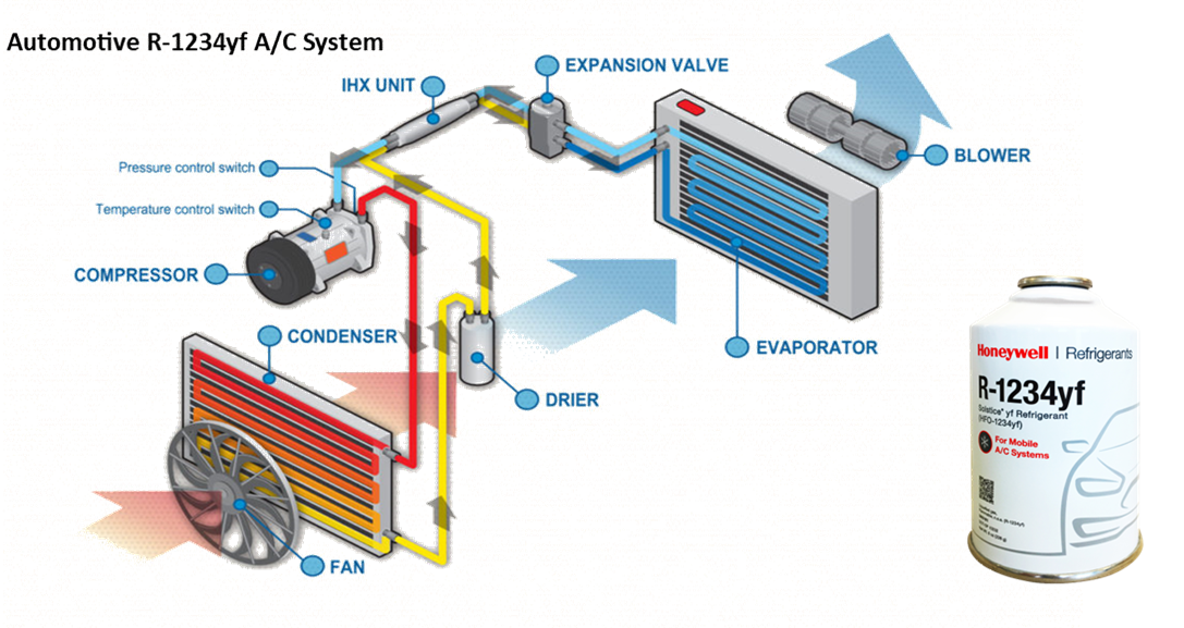 The Future Of Cool: Unlocking The Secrets Of R-1234yf Air-Conditioning ...